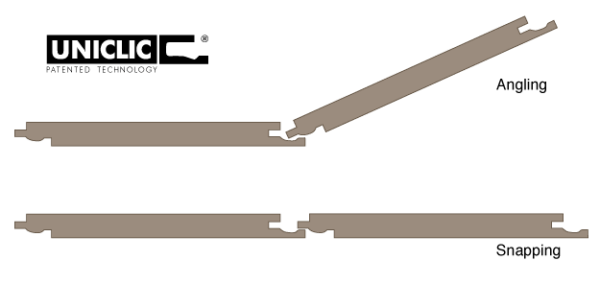 Uniclic Glueless Laminate Flooring Technology - Quality Floors 4 Less